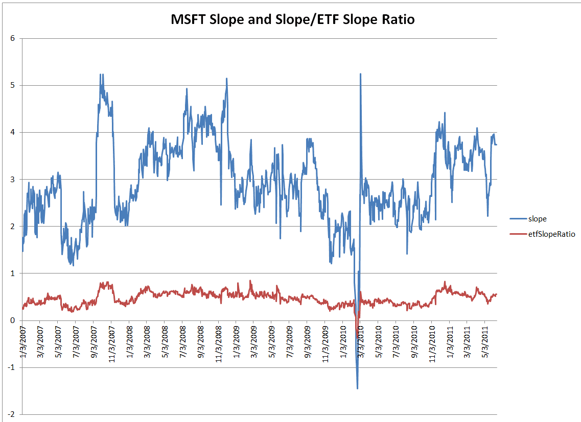 Modeling the Implied Volatility Surface: Skewness and Kurtosis