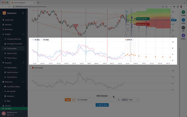 Overlay the Volatility Surface on Future Expirations in the Trade Builder