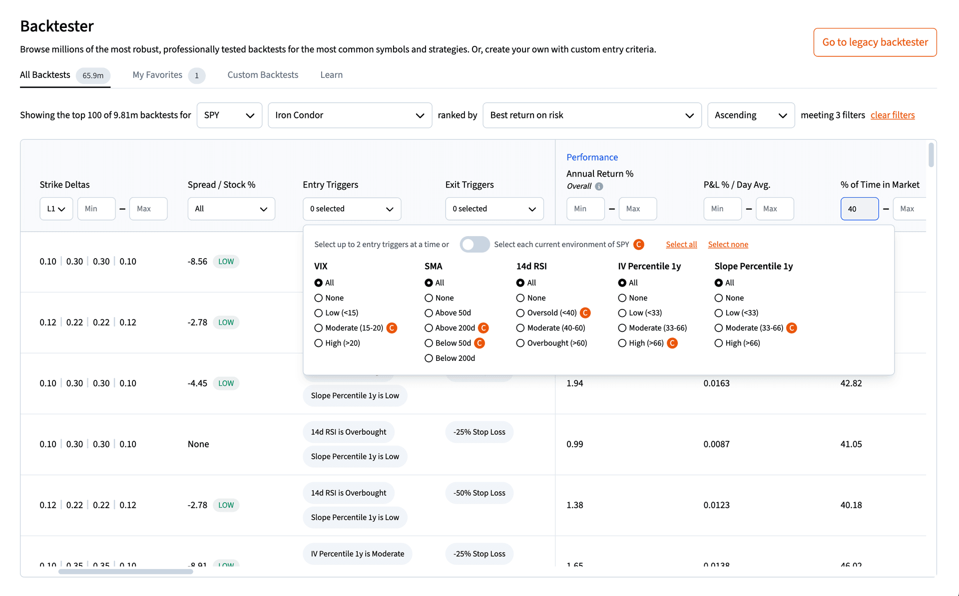 Best Options Backtesting Platforms in 2024