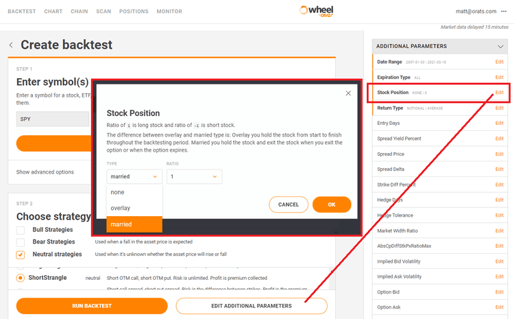 Testing The Covered Combo Options Strategy