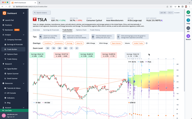 How to See Open Interest and Volume for Every Strike in the Trade Builder