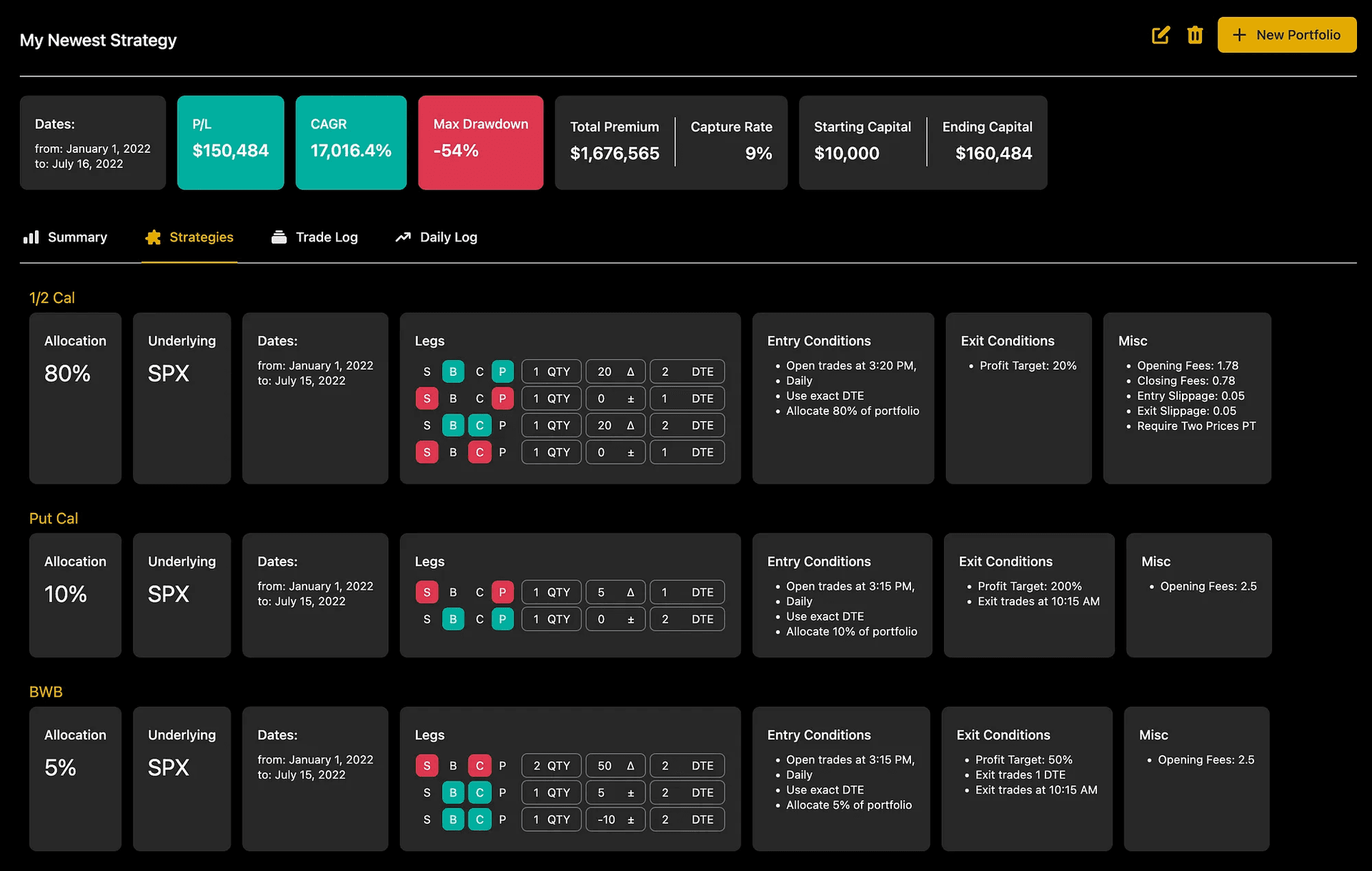 Best Options Backtesting Platforms in 2024