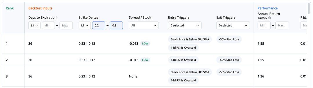 Behind the Scenes of Over 50 Million Options Backtests