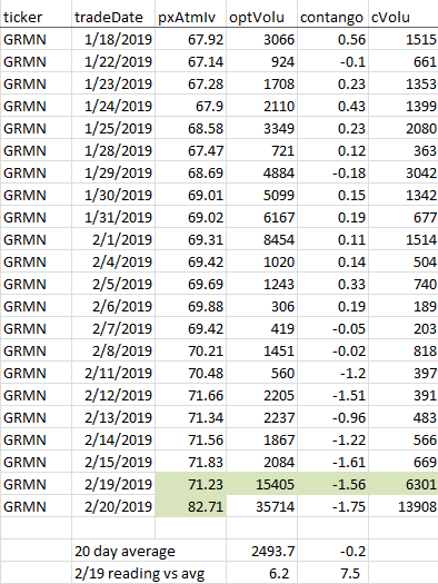 Calculate Expected Implied Volatility After Earnings, A Lesson from Mom